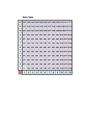 thumbnail.equivalentratios – What If Spreadsheet Math
