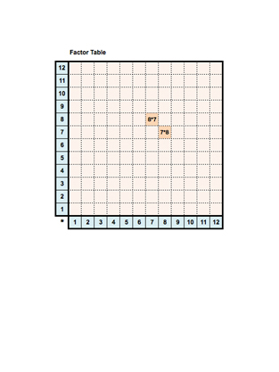 Factor Table | What If Spreadsheet Math