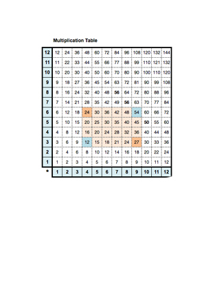 Magic Rectangle | What If Spreadsheet Math