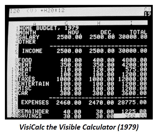 Why Spreadsheets? | What If Spreadsheet Math