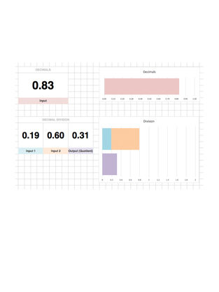 Decimal Division | What If Spreadsheet Math