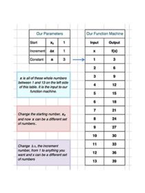 Concepts - K-12 Math Spreadsheets - What If Spreadsheet Math