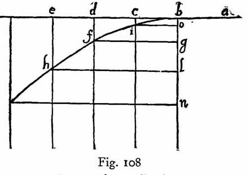 The First Graph | What If Spreadsheet Math